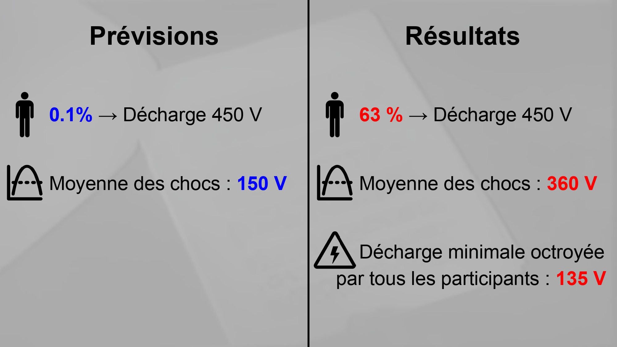 La soumission à l’autorité : L’expérience de Milgram - Esprit Social